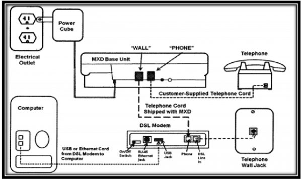 MXD Device – MedGuard Alert, Inc.