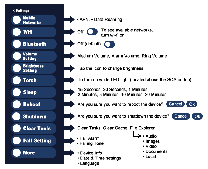 Protected: Screen Menus & Options – MedGuard Alert, Inc.